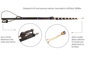 High Pressure Poles : Blue Tongue Industries