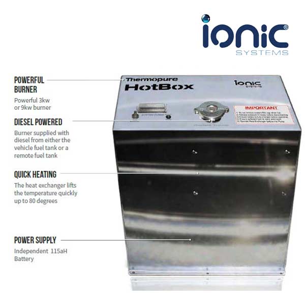 Reverse Osmosis Systems | Portable - Van Mounted - Delivery Archives ...