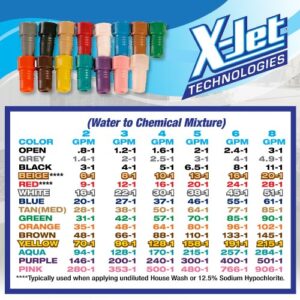 M5 X-Jet Nozzle Kit (xjet x jet) #13 : Blue Tongue Industries