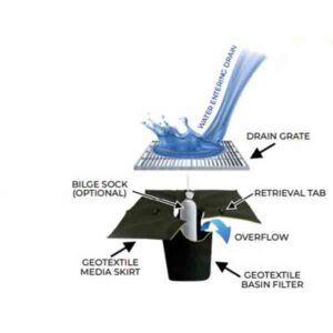 SpillSmart Drain Warden : Blue Tongue Industries